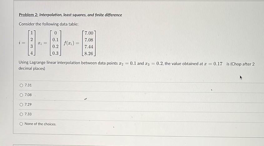 Solved Problem 2: Interpolation, least squares, and finite | Chegg.com