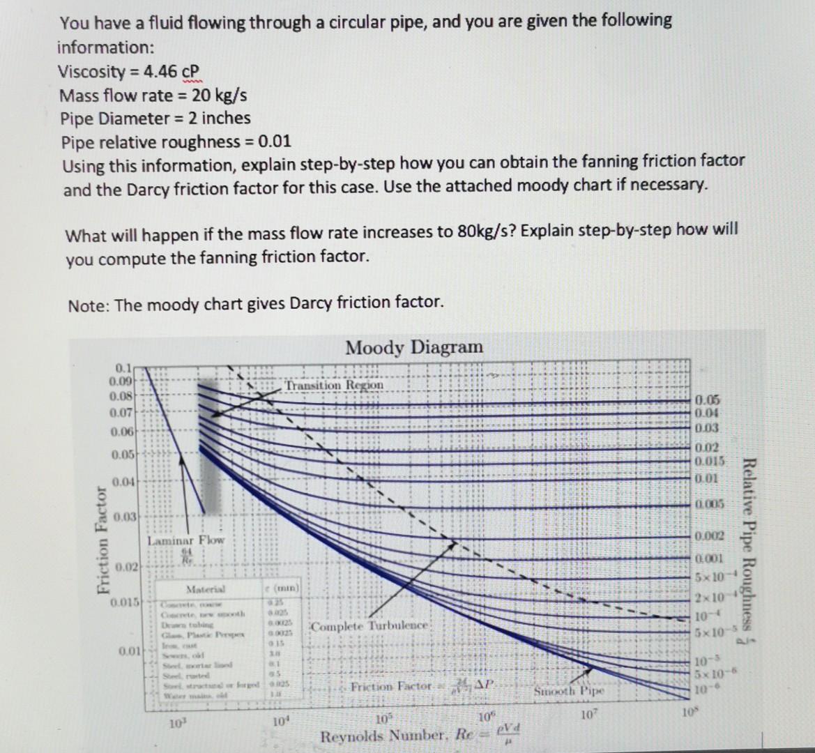Solved You have a fluid flowing through a circular pipe, and | Chegg.com