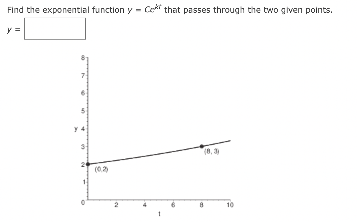 Solved Find the exponential function y=Cekt ﻿that passes | Chegg.com