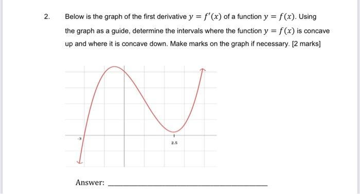 Below is the graph of the first derivative y=f′(x) of | Chegg.com