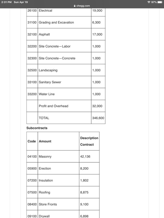 Solved 2:31 PM Sun Apr 19 97% chegg.com Problem The project | Chegg.com
