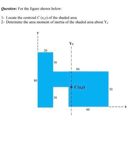 Solved Question: For the figure shown below: 1- Locate the | Chegg.com