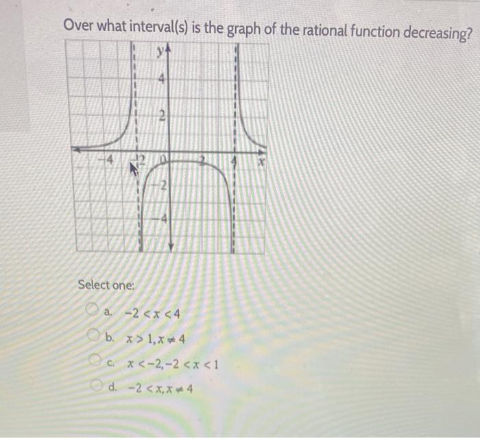 Solved Over what interval(s) is the graph of the rational | Chegg.com