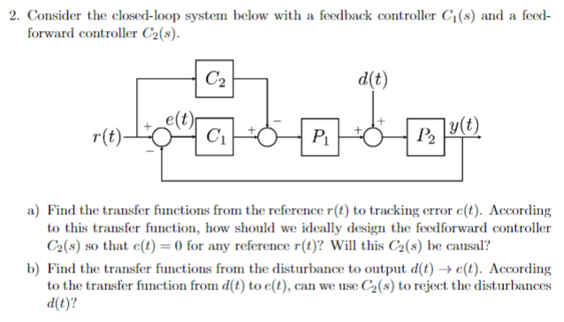 Solved Consider the closed-loop system below with a feedback | Chegg.com
