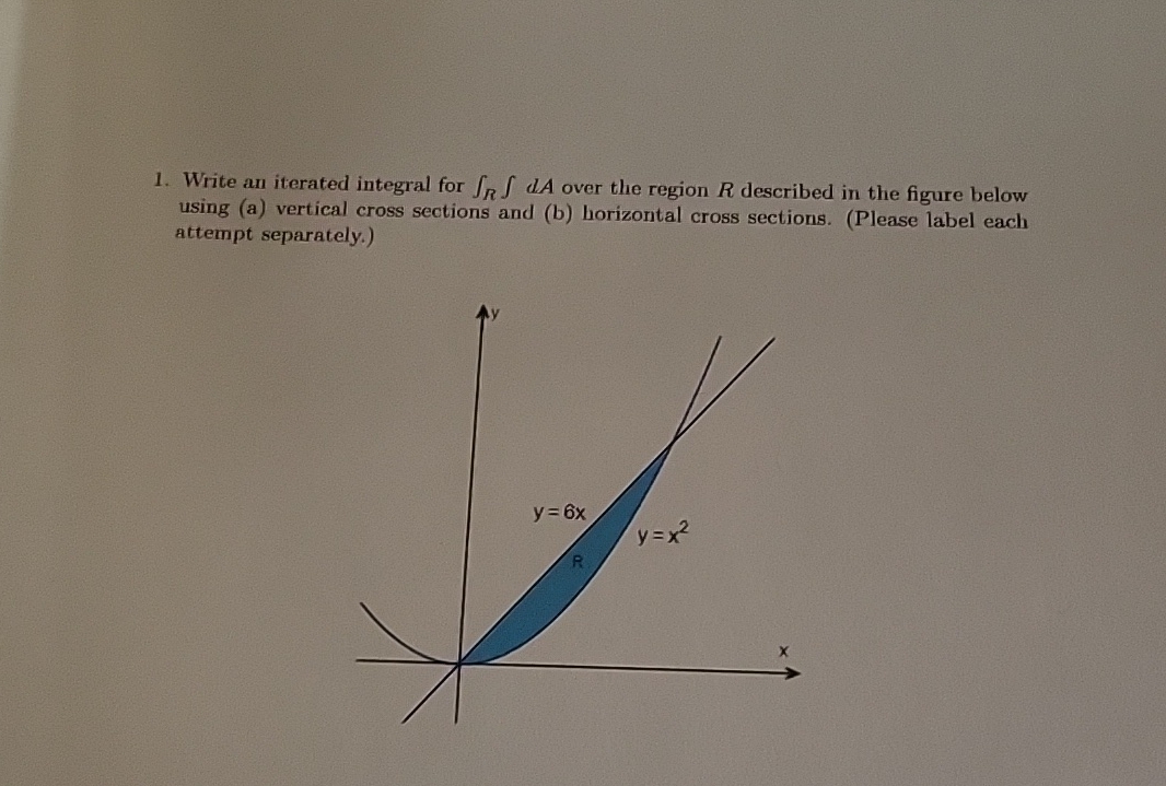 Solved Write an iterated integral for ∫R﻿∫﻿﻿dA ﻿over the | Chegg.com