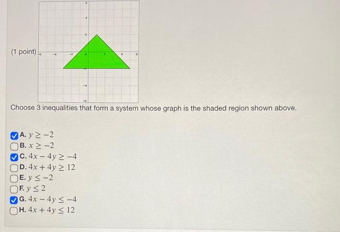 Solved Choose 3 inequalities that form a system whose graph | Chegg.com