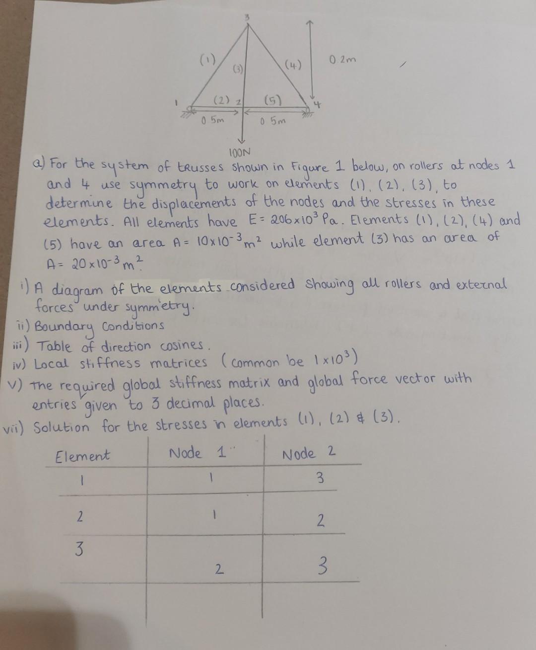Solved a) For the system of trusses shown in Figure 1 below, | Chegg.com