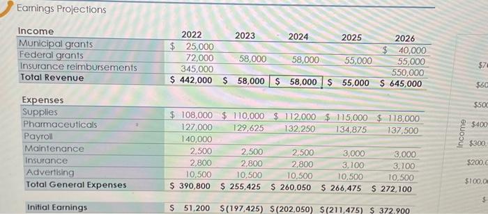 Solved Go to the Earnings Projections worksheet. Pranjali | Chegg.com