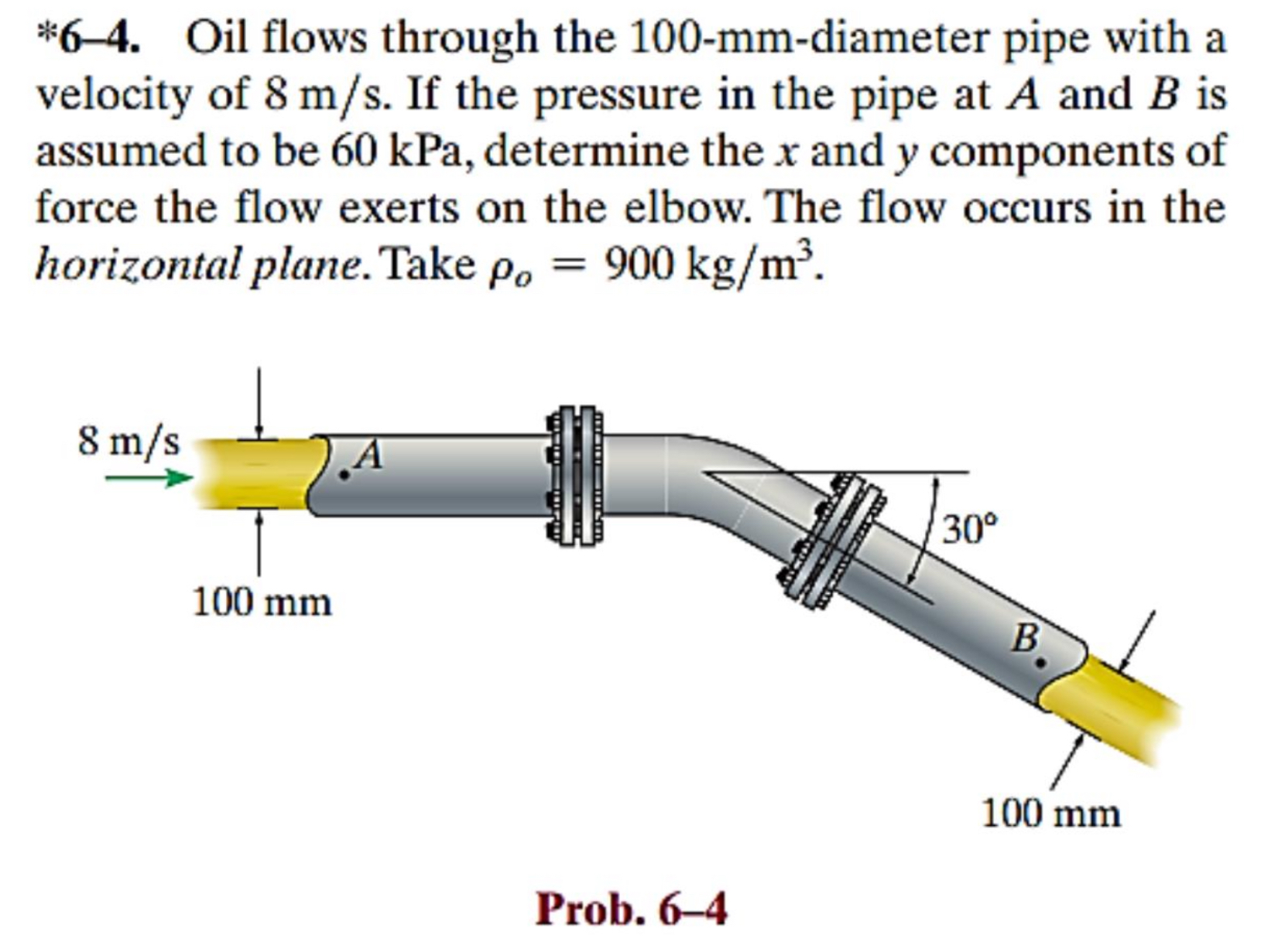 Solved *6-4. ﻿Oil flows through the 100 -mm-diameter pipe | Chegg.com