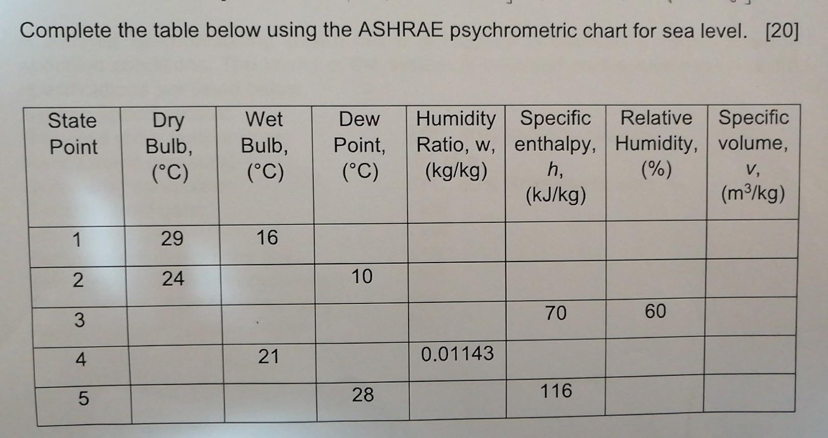 Solved Complete the table below using the ASHRAE | Chegg.com