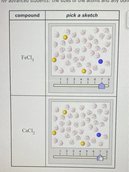 Solved Imagine a small amount of each compound in the table | Chegg.com