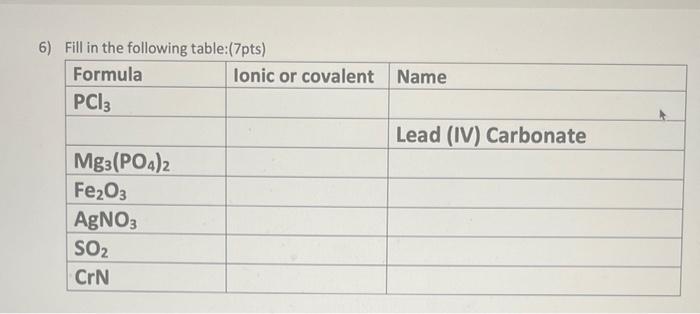 Solved 6) Fill in the following table:(7pts) Formula Ionic | Chegg.com