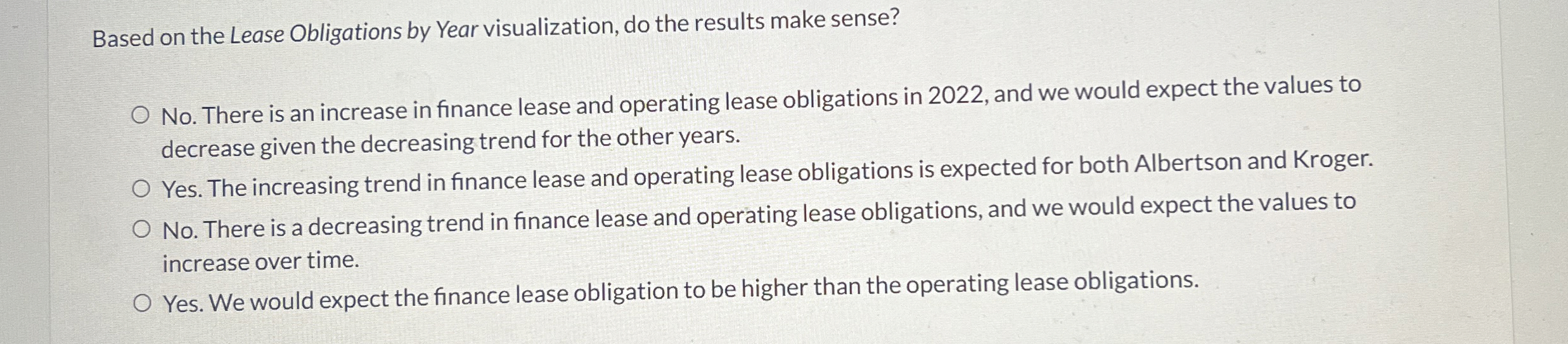 Solved Based on the Lease Obligations by Year visualization, | Chegg.com