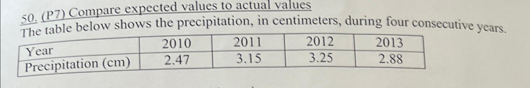 (P7) ﻿Compare expected values to actual valuesThe | Chegg.com