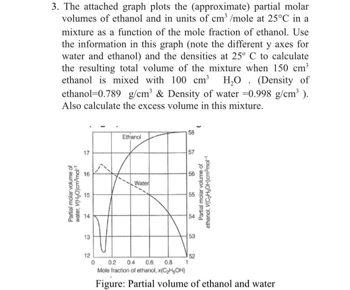 Solved 3. The attached graph plots the (approximate) partial | Chegg.com