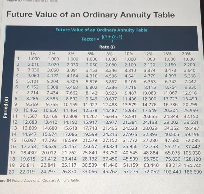 Solved Use the present value and future value tables to | Chegg.com