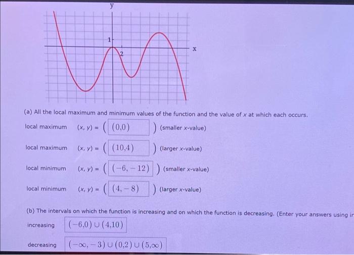 Solved (a) All the local maximum and minimum values of the | Chegg.com