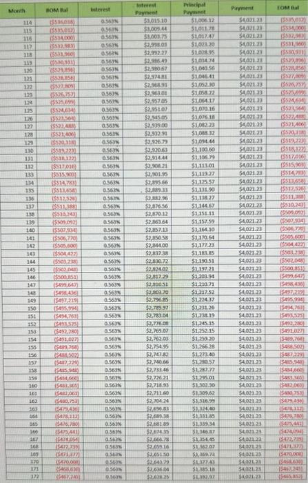 Solved A loan Amortization schedule for a large real estate | Chegg.com