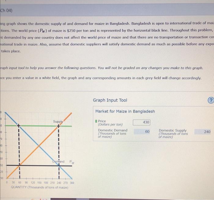 Solved The following graph shows the domestic supply of and | Chegg.com