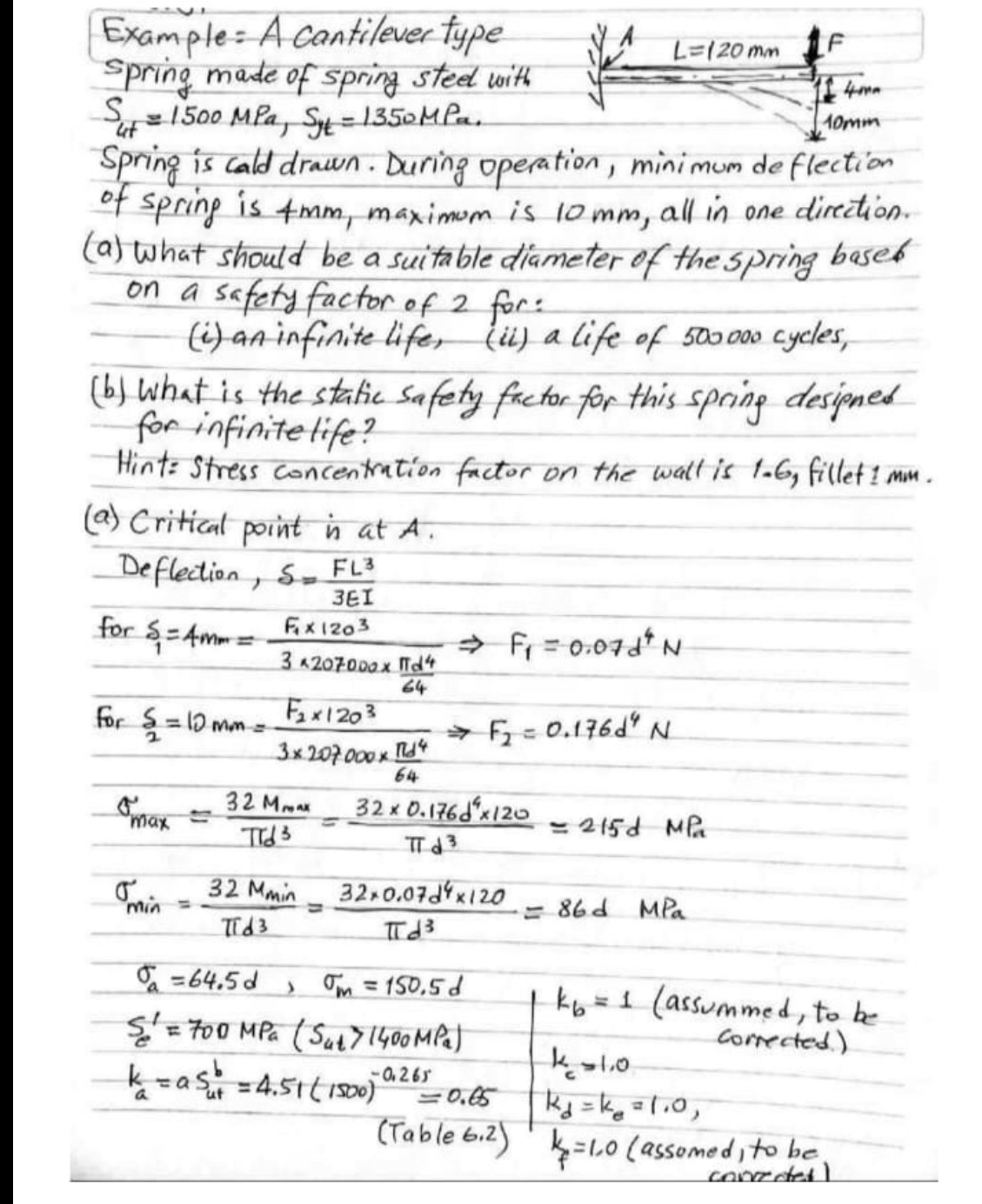 Solved Example = ﻿A cantilever type spring made of spring | Chegg.com