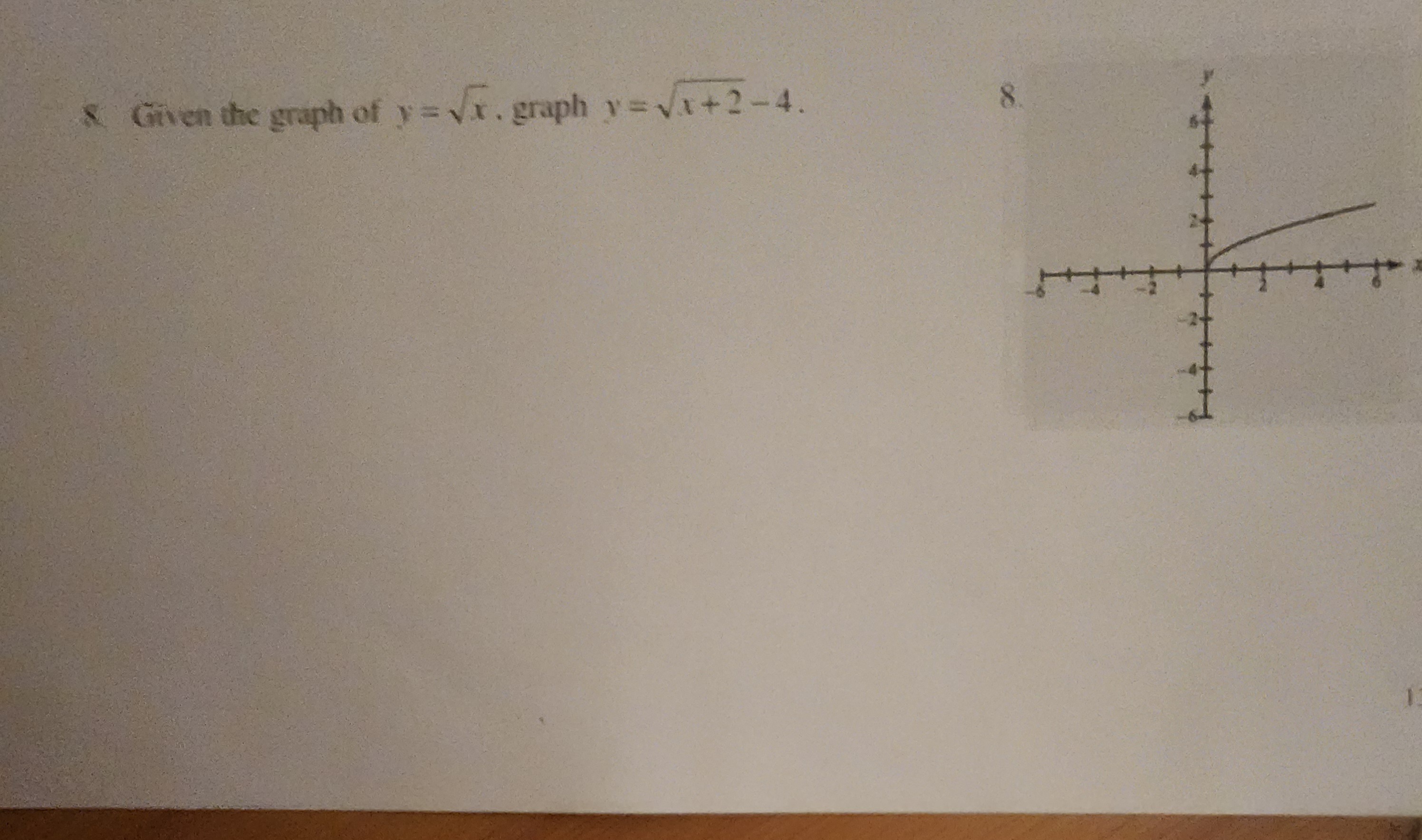 Solved Given the graph of y=x2, ﻿graph y=x+22-4. | Chegg.com