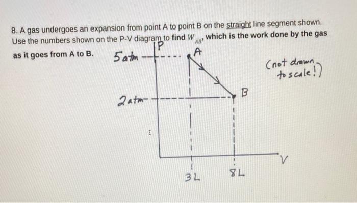 Solved 8. A gas undergoes an expansion from point A to point | Chegg.com