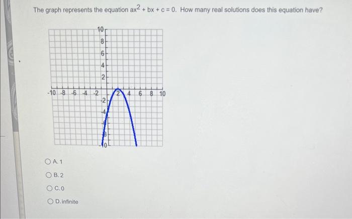 Solved The graph represents the equation ax2+bx+c=0. How | Chegg.com