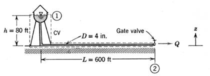 Solved A fire protection system is supplied from a water | Chegg.com