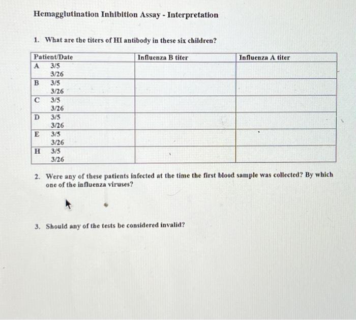 Solved Data Sheet 1-Hemagglutination Inhlbition Assay | Chegg.com Solved Data Sheet 1-Hemagglutination Inhlbition Assay | Chegg.com