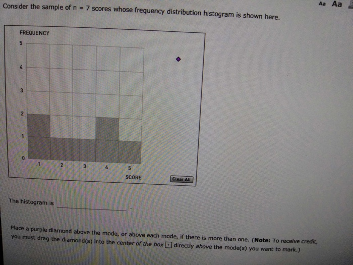 Solved Consider the sample of n = 7 scores whose frequency | Chegg.com