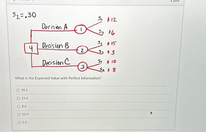 Solved What is the Expected Value with Perfect Information? | Chegg.com