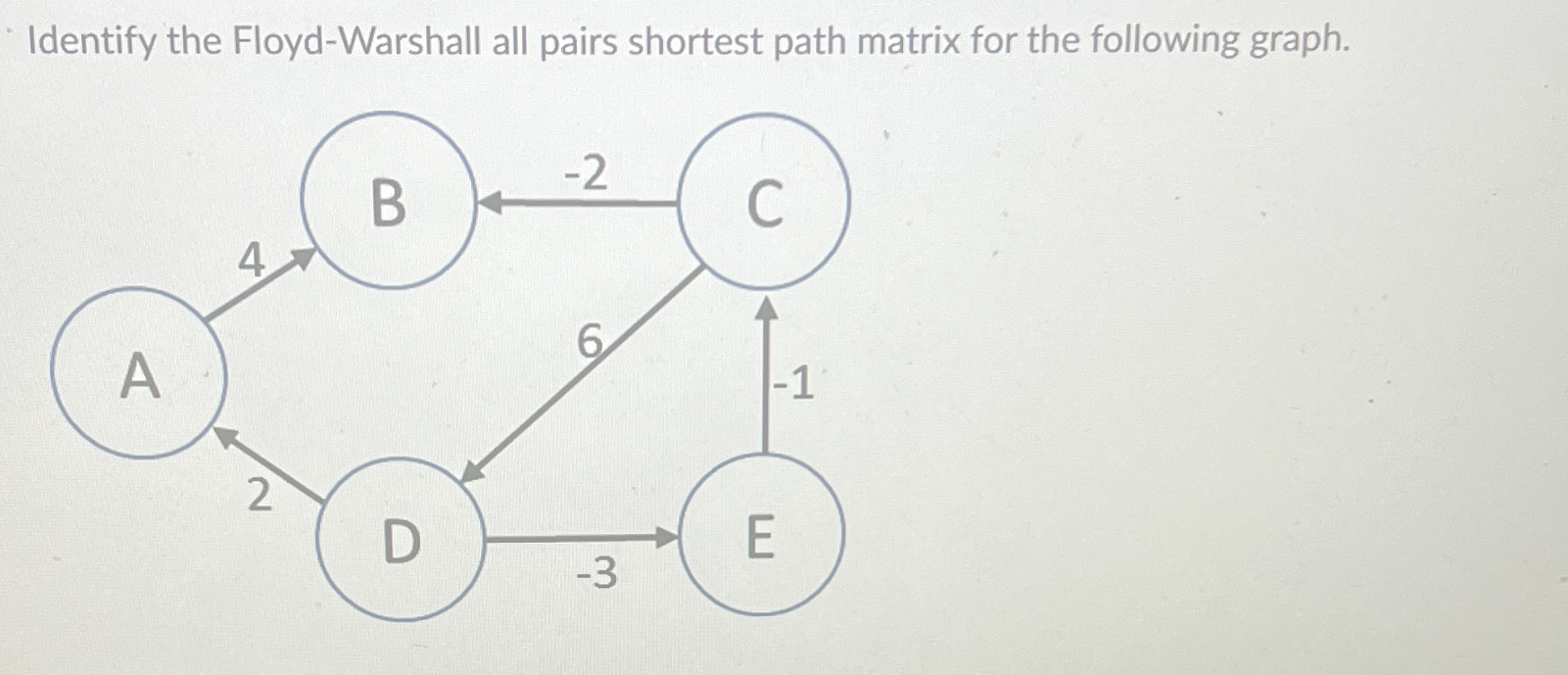 Solved Identify the Floyd-Warshall all pairs shortest path | Chegg.com