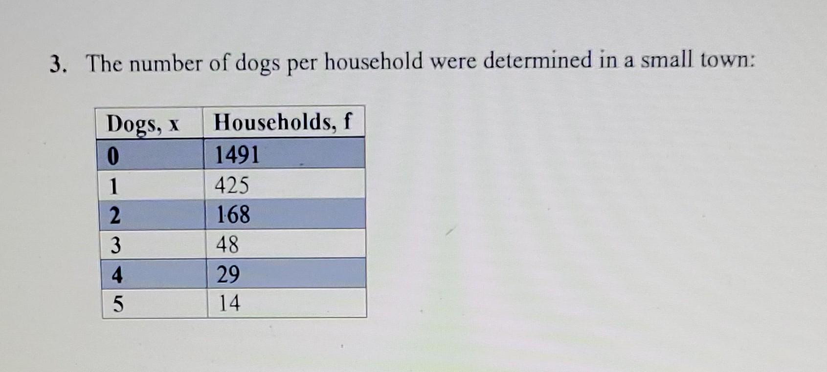 Solved Construct a Probability Distribution Frequency (PDF), | Chegg.com