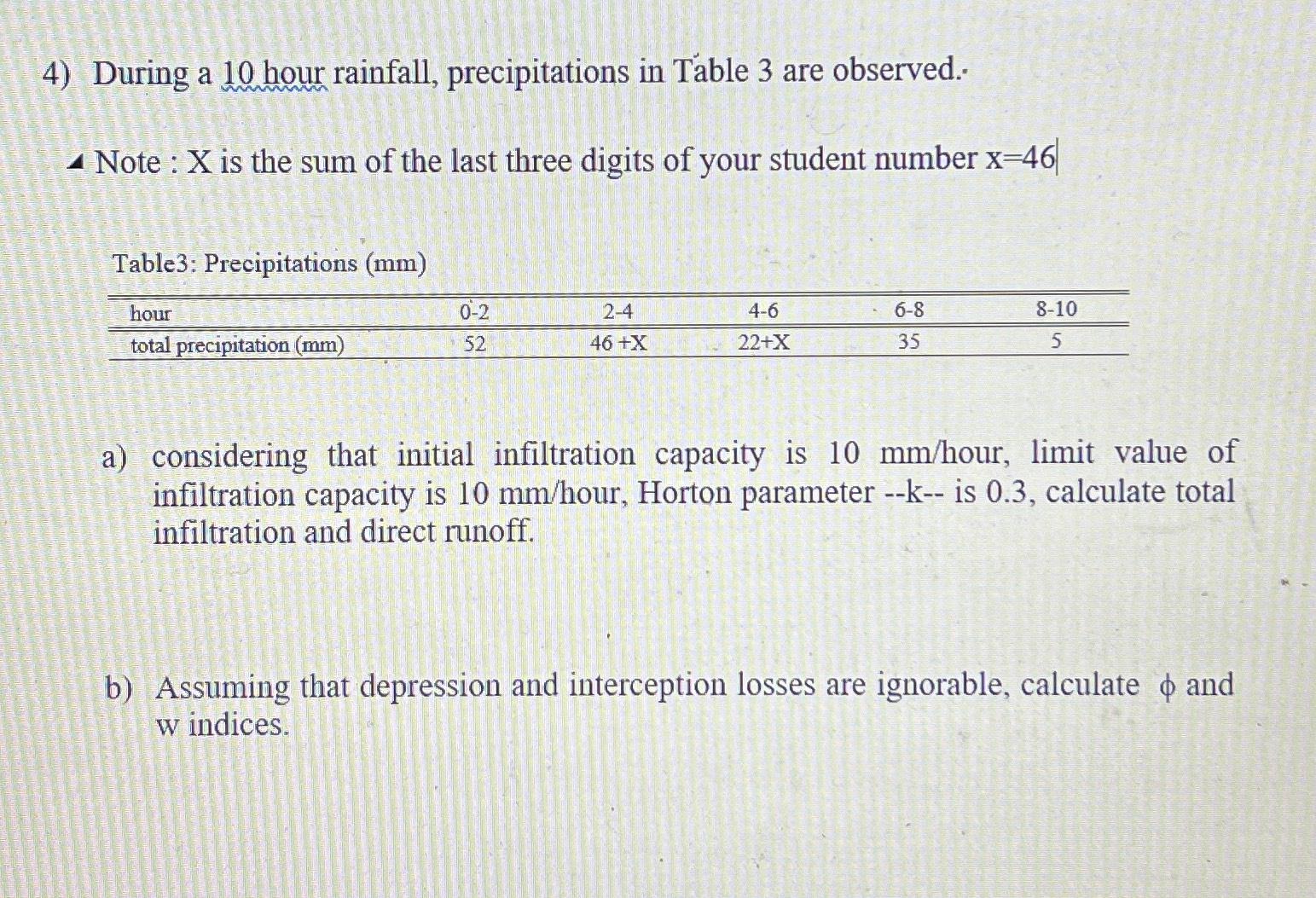 Solved During a 10 ﻿hour rainfall, precipitations in Table 3 | Chegg.com
