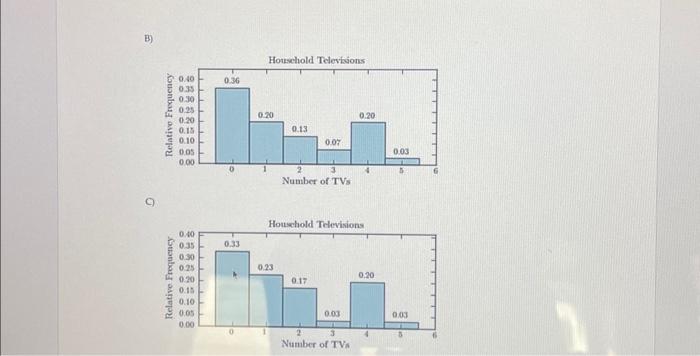 Solved How to I interpret the histogram to get the answer of | Chegg.com