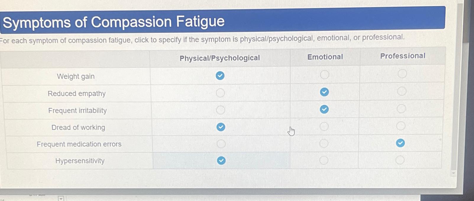 Solved Symptoms of Compassion FatigueFor each symptom of | Chegg.com
