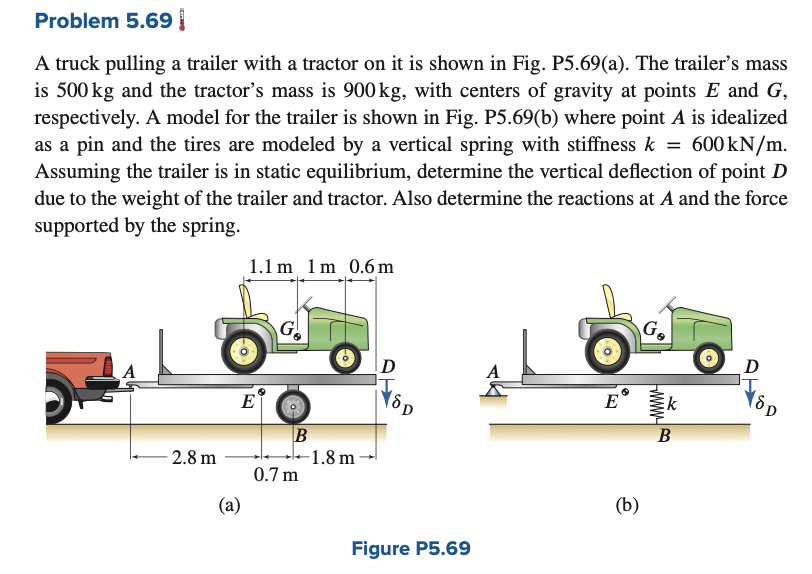 Solved Problem 5.69|A truck pulling a trailer with a tractor | Chegg.com