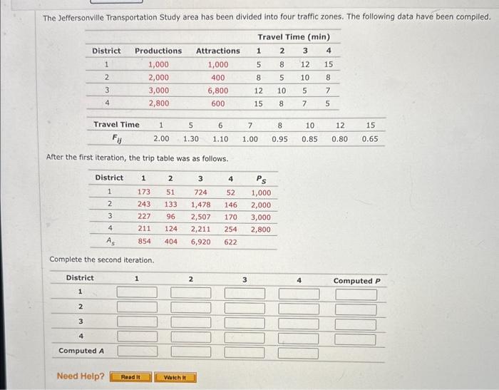The Jeffersonville Transportation Study area has been | Chegg.com