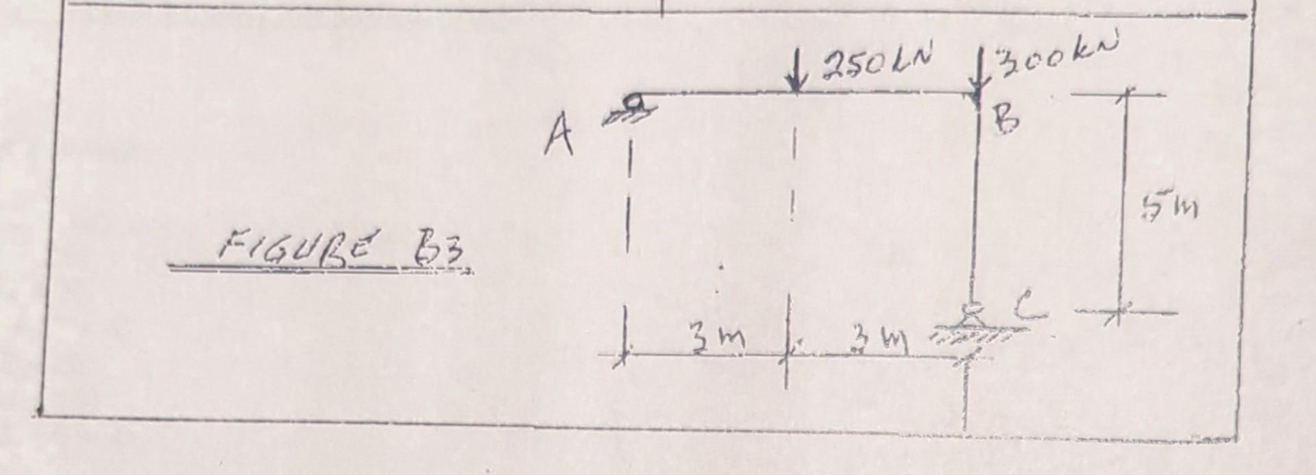 Solved For The Determinate Reinforced Concrete Frame Shown