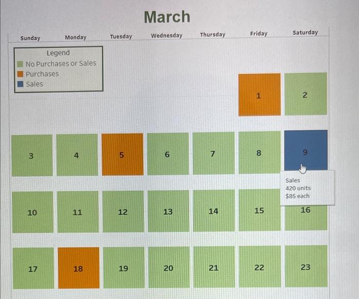 Solved nn−n−LMarch \begin{tabular}{l} Sunday Monday \\ | Chegg.com