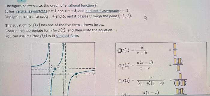 Solved The figure below shows the graph of a rational | Chegg.com