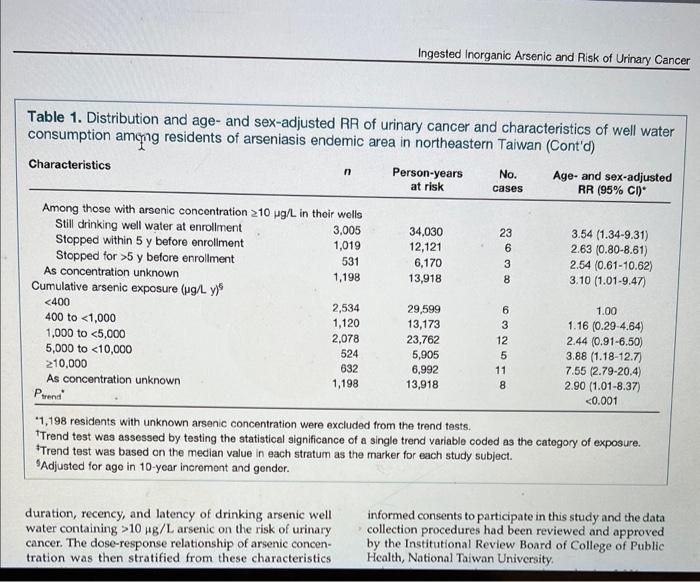 Solved Based on the data shown in Table 1, the correct | Chegg.com