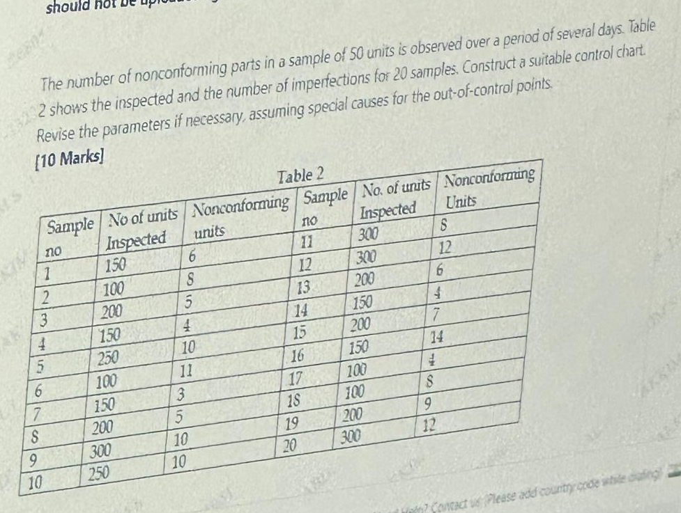Solved The number of nonconforming parts in a sample of 50 | Chegg.com
