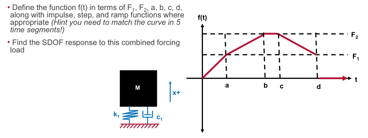 Solved Define the function f(t) ﻿in terms of F1,F2,a,b,c,d, | Chegg.com