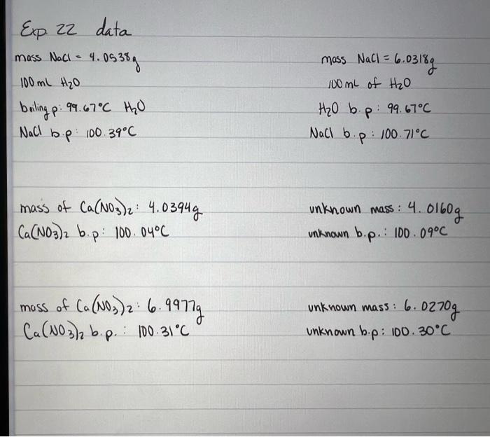 Solved EXPERIMENT 22 Scientist: Lab Report: Boiling Point | Chegg.com