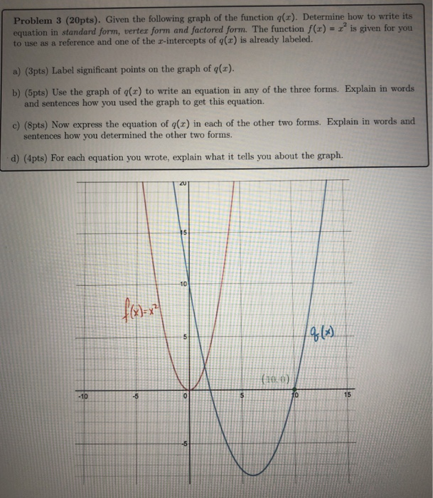 Solved Problem 3 (20pts). Given the following graph of the | Chegg.com