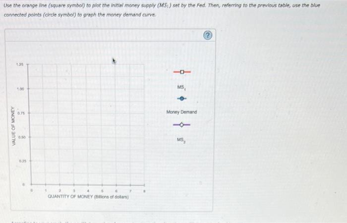 Solved 2. Money supply, money demand, and adjustment to | Chegg.com