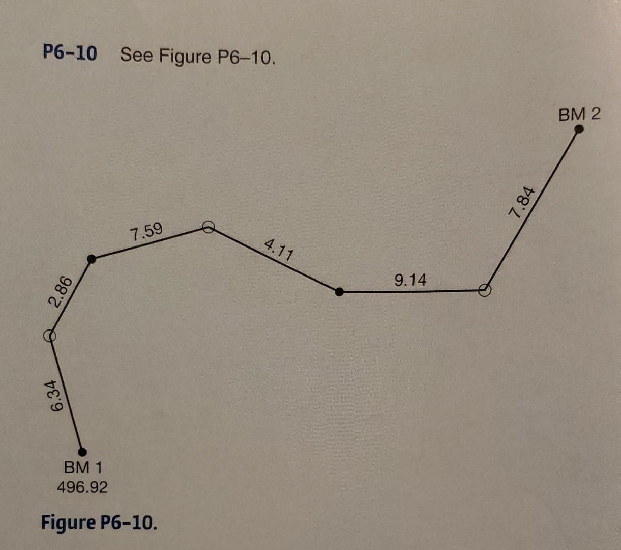 Solved Part 5 Use the plan view of the specified | Chegg.com