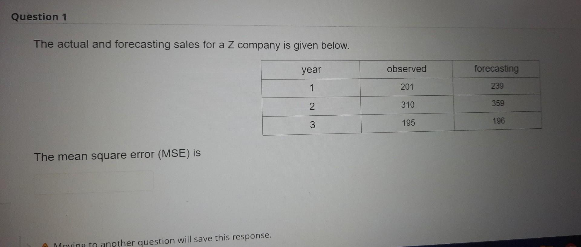 Solved The actual and forecasting sales for a Z company is | Chegg.com
