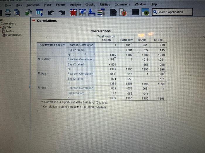 Solved Correlation Matrix Note. N=,∗p
